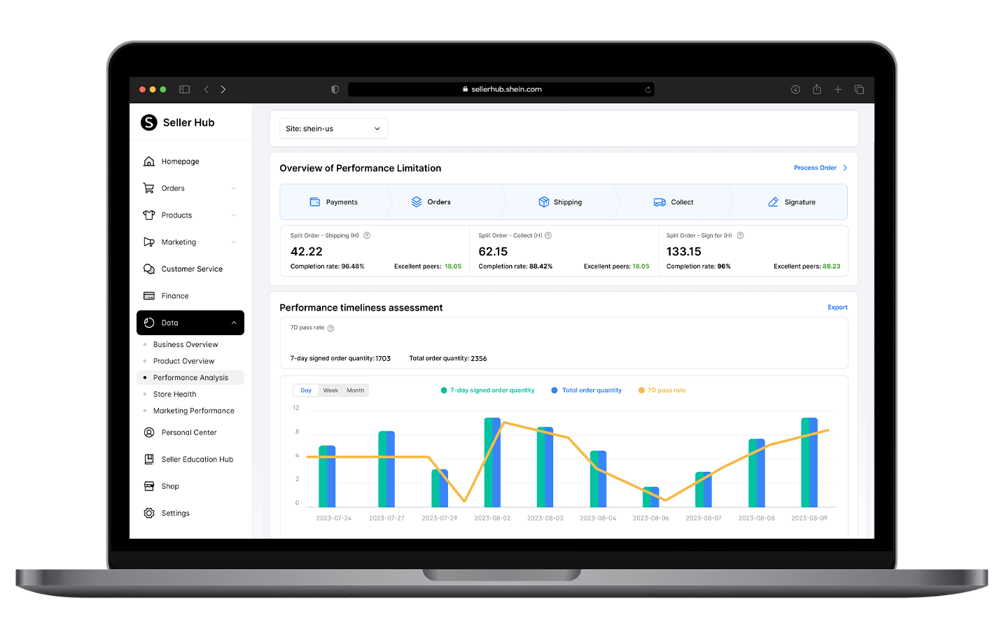 Sell on SHEIN Marketplace