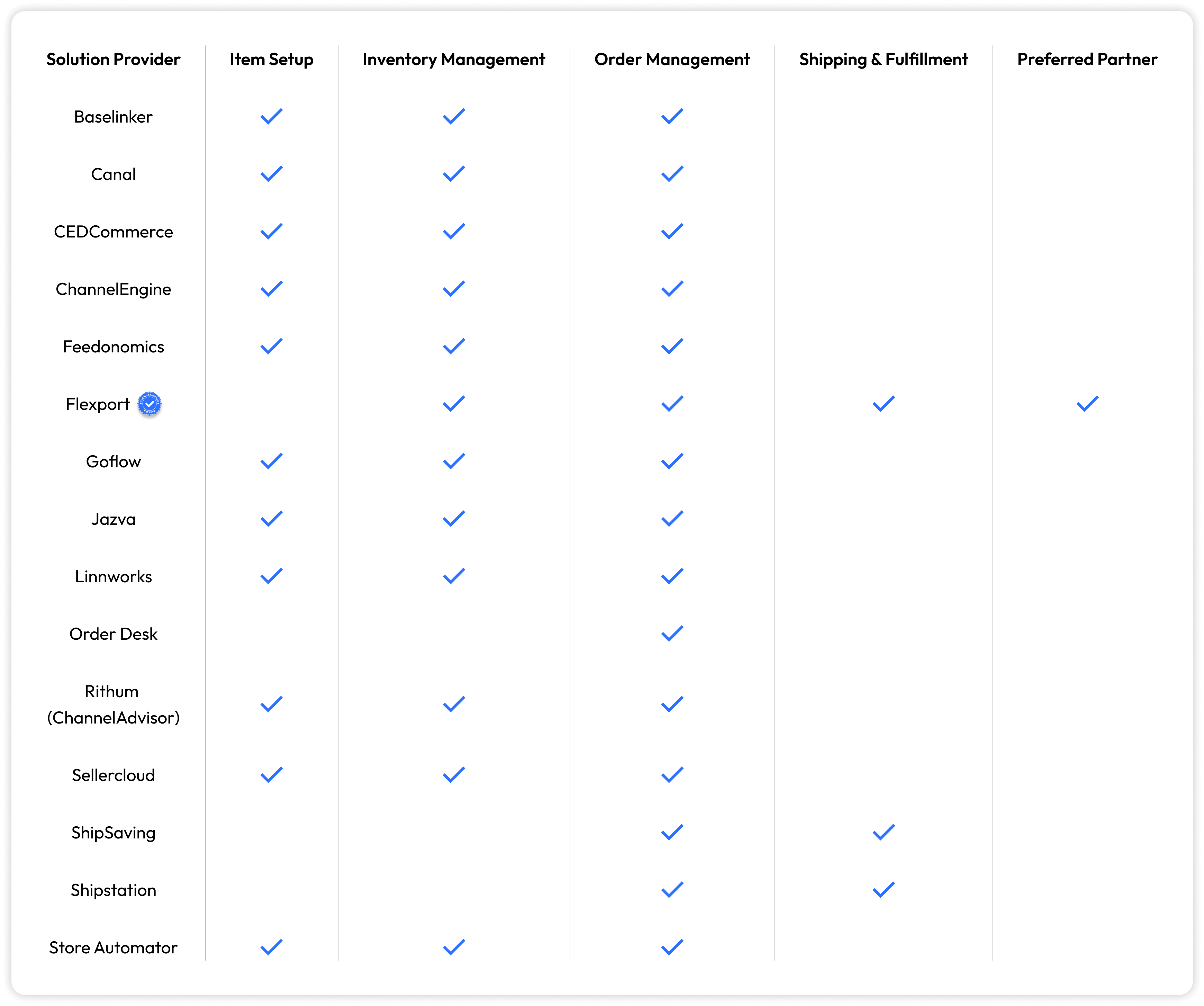 Sell on SHEIN Marketplace
